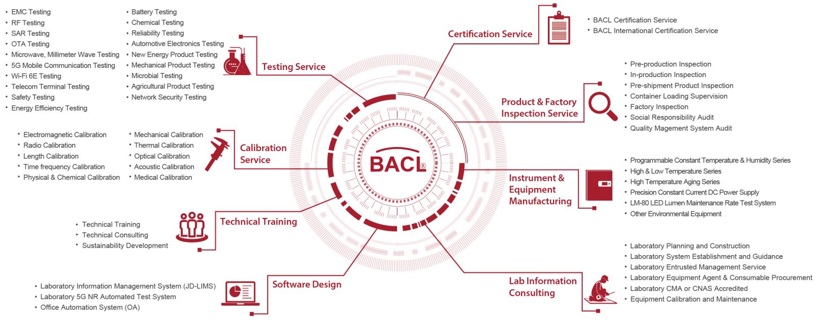 Bay Area Compliance Laboratories Corp.-Bay Area Compliance Laboratories Corp.