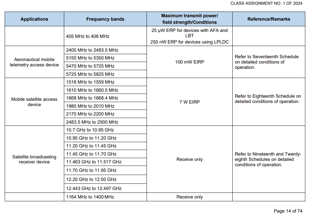 Malaysia MCMC Releases Class Assignment No. 1 of 2024！-Bay Area Compliance Laboratories Corp.