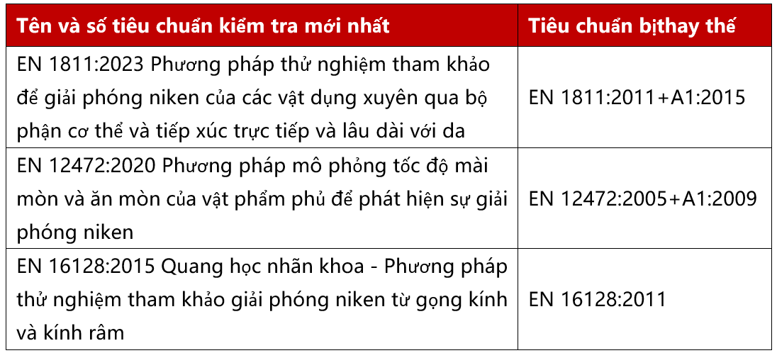 EU CẬP NHẬT CÁC TIÊU CHUẨN HÀI HÒA VỀ GIẢI PHÓNG NIKEN TRONG REACH PHỤ – Bay Area Compliance ...