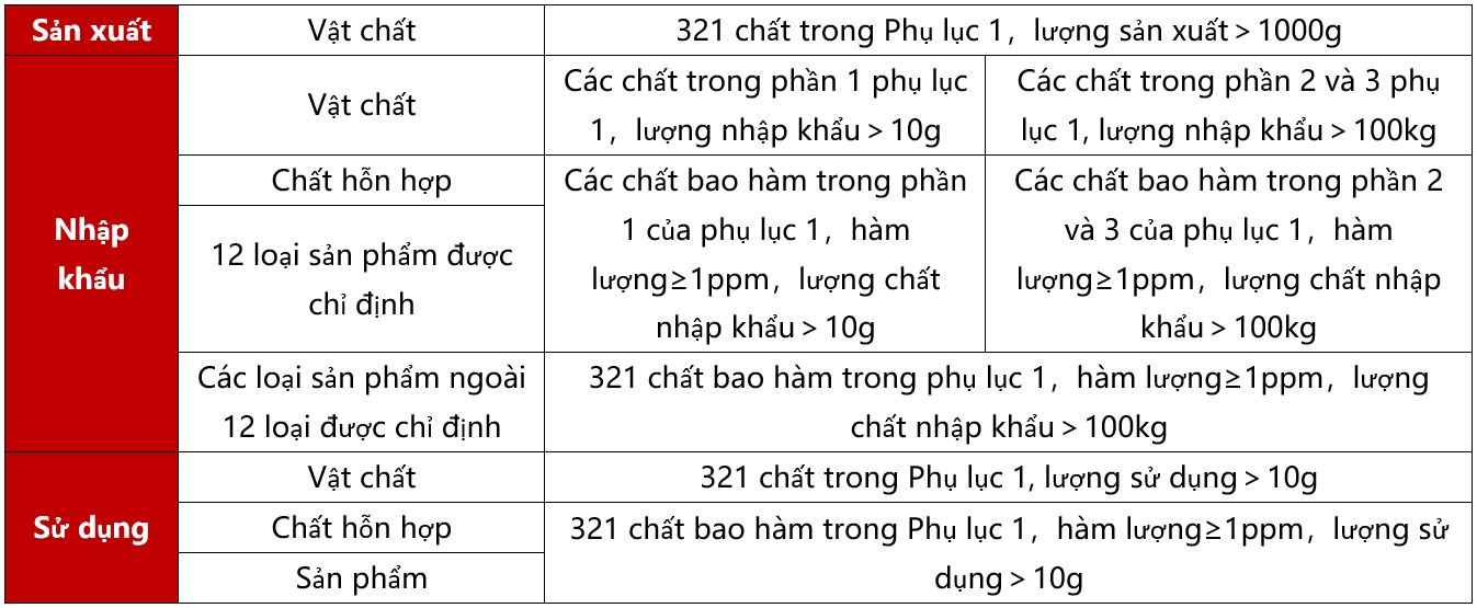 Canada ban hành quy định báo cáo đối với 312 chất PFAS！-倍科电子技术服务（深圳）有限公司