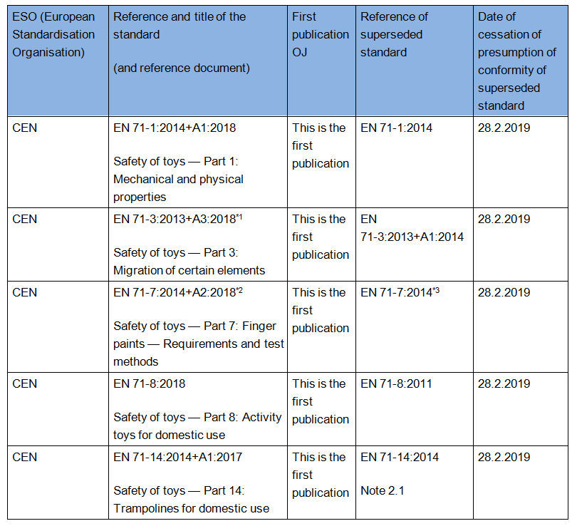 EU Publishes Latest List Of Harmonized Toy Safety Standards Bay Area EU Publishes Latest List Of Harmonized Toy Safety Standards Bay Area